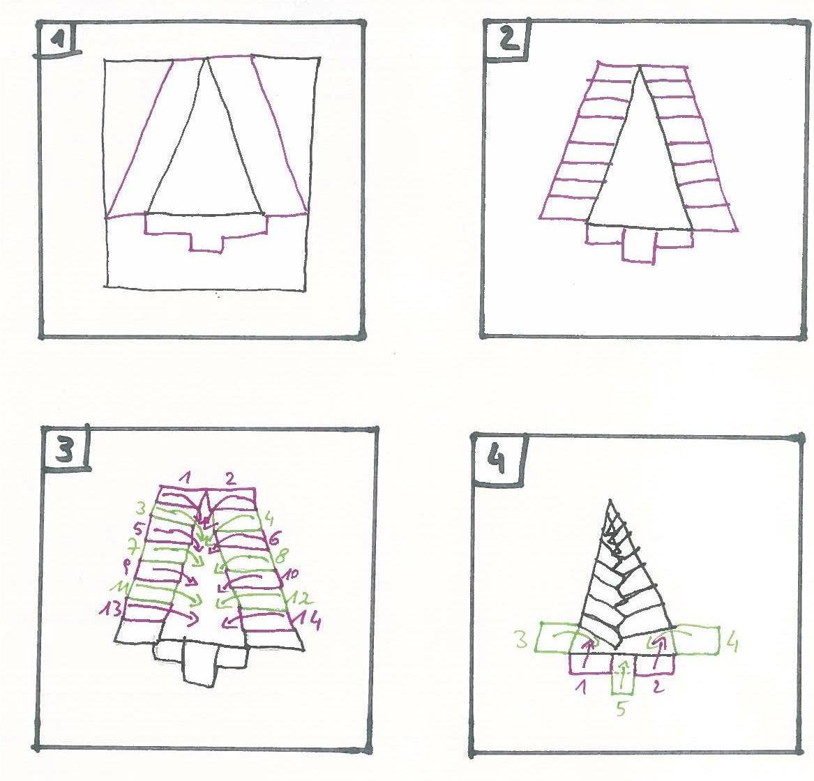 Ilse Blogt - Rezept Gefüllter Christbaum